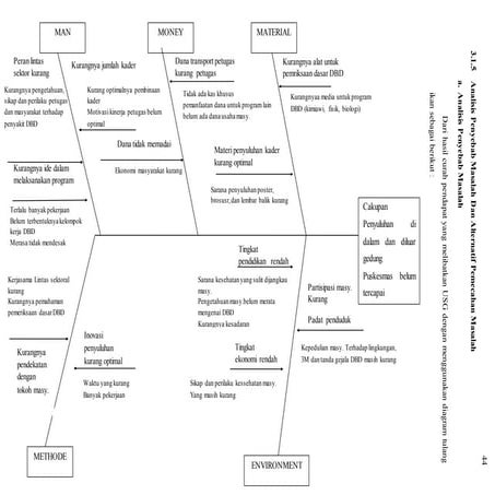 Carta Prediksi RIsiko.pptx