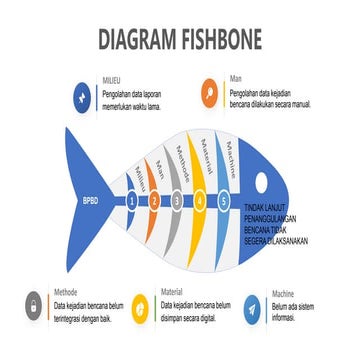 Fishbone.ppt