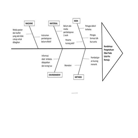 fishbone petak sobat (petak informasi obat) | PPT