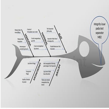 fishbone cip permadani dengan team instrument | PPT