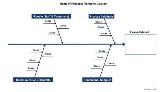 five-whys-template for use for prob.pptx