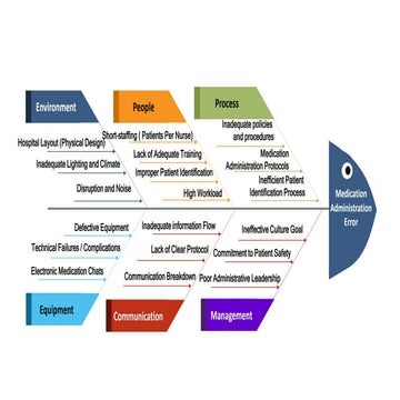 Fishbone-Diagram 2 Fishbone-Diagram 2 Fishbone-Diagram 2 Fishbone ...