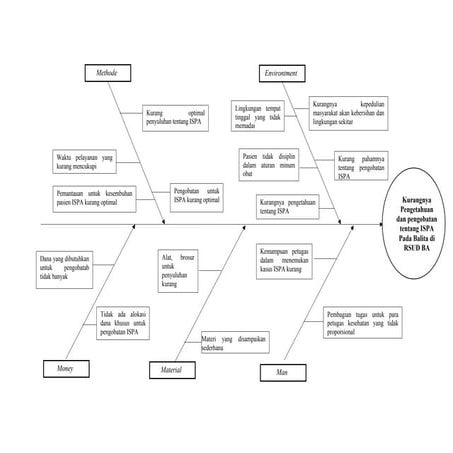 fishbone-ispa_compress.pdf-ispa-fishbone | PDF