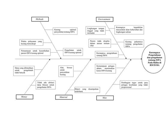 diagram-sebab-akibat-ispa_diagram-ispa-fishbone | PDF