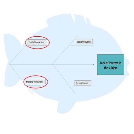 Fishbone-template for free to use for BP | PPT