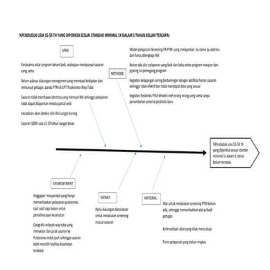 fish bone 2018, deteksi dini 15-59.docx