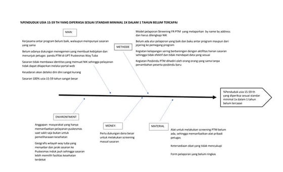 fish bone 2018, deteksi dini 60+.docx