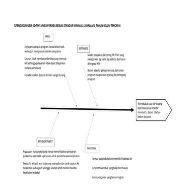 fish bone 2018, deteksi dini 60+.docx