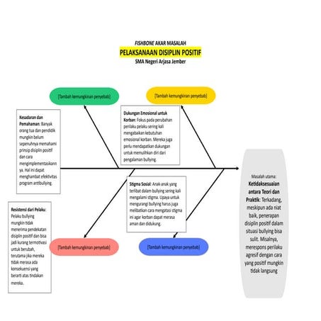 Fishbone Akar Masalah dan Matriks RTL.pdf