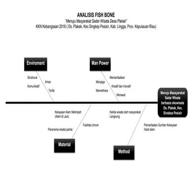 Fishbone analysis | PPT