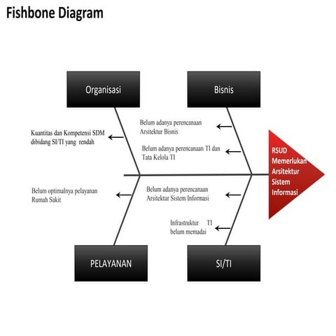 Fishbone Diagram.pptx