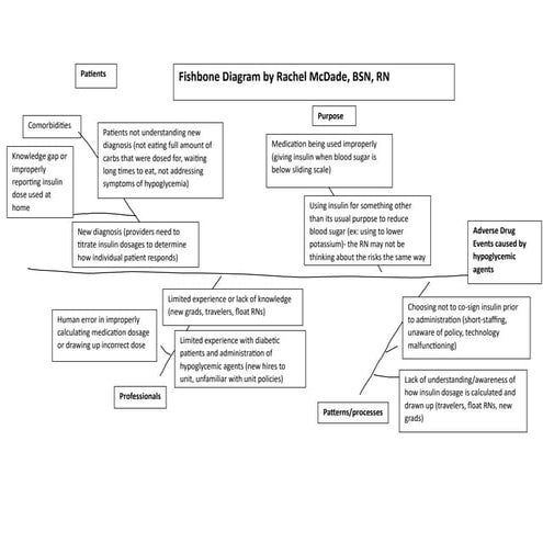 Fishbone Diagram- ADE.docx
