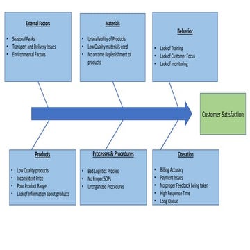Fishbone Diagrams (3).pptx