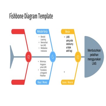 Fishbone Diagrams by Slidesgo buat sendiri.pptx