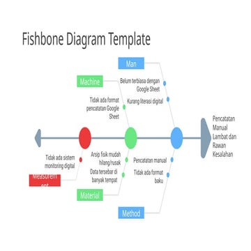 Fishbone Diagrams by Slidesgo Diagramm Ishikawa | PPTX