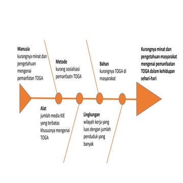 fishbone kestrad.pptx