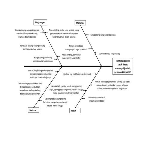 Fish bone proposal | PPT