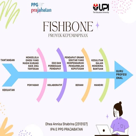 Fishbone Proyek Kepemimpinan.pdf
