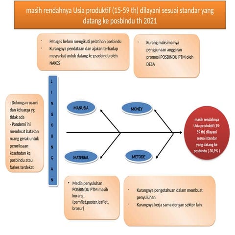 contoh fish bone program ptm tahun 2022.pptx
