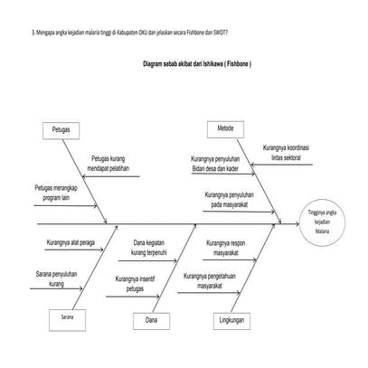 fishbone swot soal 3.docx
