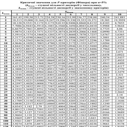 Statistics tables grubb's test