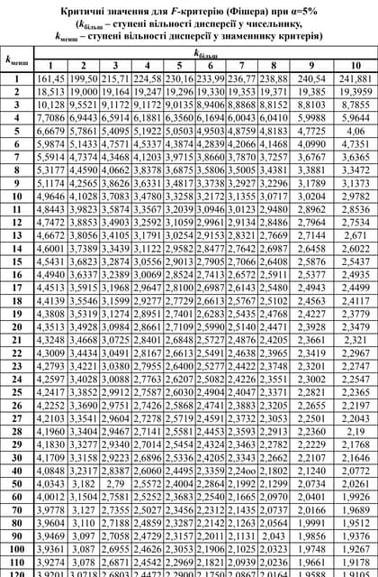 Tabla fischer una cola alfa 0.05