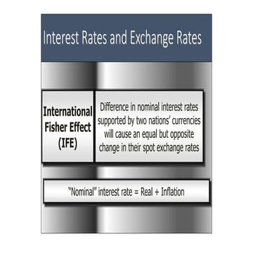 Fisher effect Simple Example | PDF