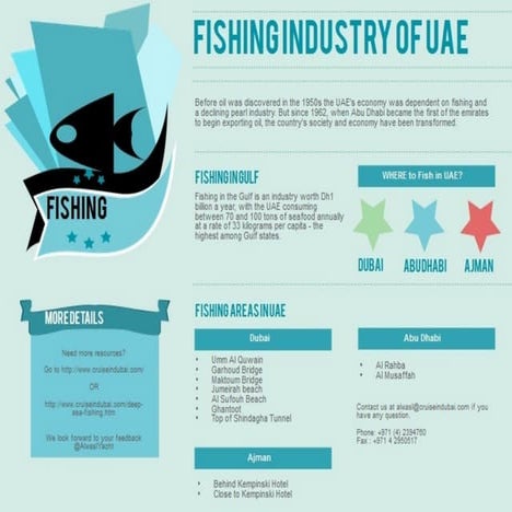Fishing Spots in UAE | PPT