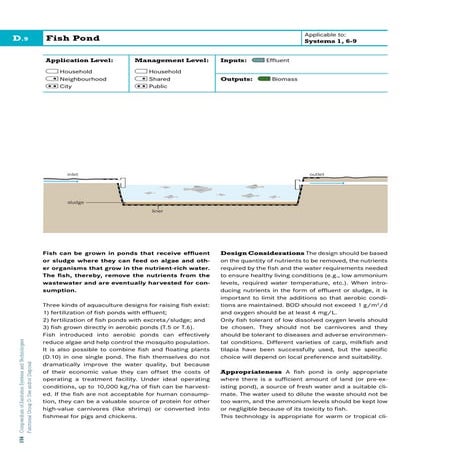 Fish pond fresh water | PDF