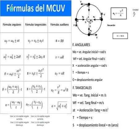 fisica formul fisicaaaaaaaaaaaaaaaaaaaaaa | PPT