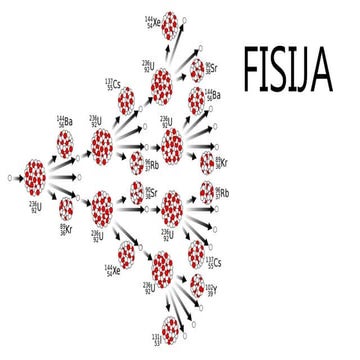 Fisija i nuklearne elektrane | PPTX