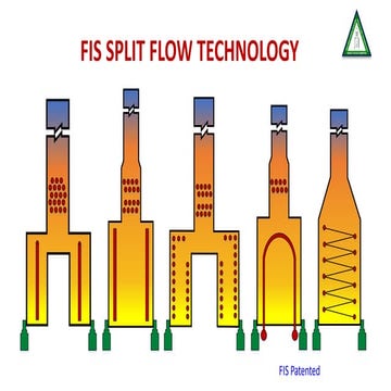 Furnace Improvements patented - Split Flow technology | PPT