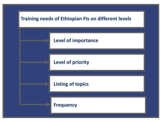 Competence Gap Analysis.ppt