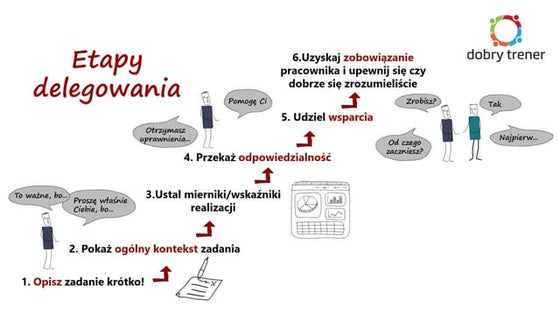 Jak zjeść słonia? Czyli podziel cel na... zadania! | PPT