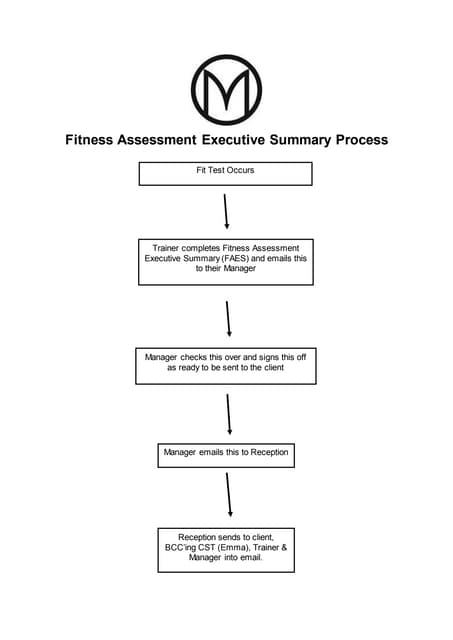 Fms scoring criteria | PDF