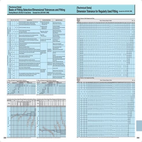 fits and tolerance.pdf