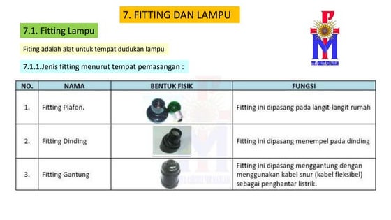 Komponen pelengkap instalasi listrik rumah tangga | PPT