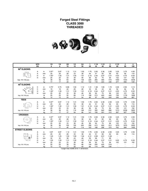 PIPE SIZES AMSE.pdf | Technology & Computing