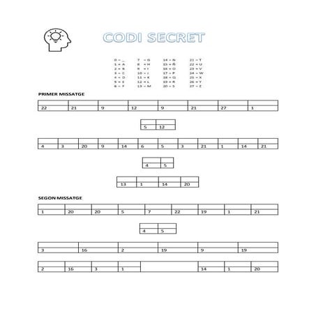 Fitxa codi secret covid19 | PDF