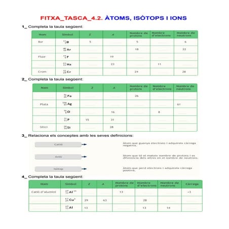 Fitxa tasca 4.2. àtoms, isòtops i ions | PDF