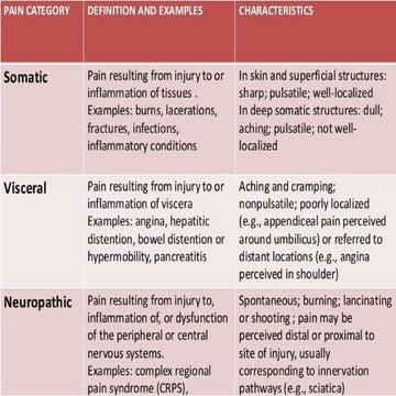 Fitz Hugh Curtis Syndrome | PDF
