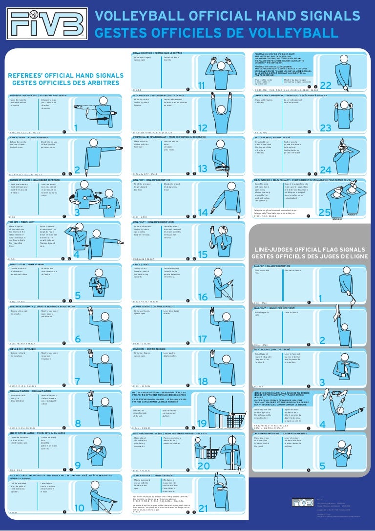 What are the referee signals in volleyball - usarolf