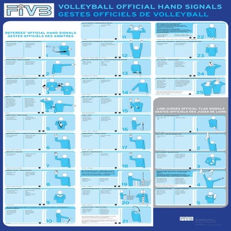 SEÑALES ARBITROS VOLEIBOL 2010 | PDF