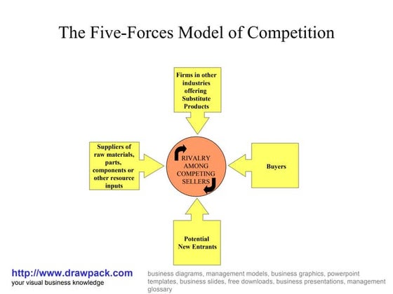 Customer value i business diagram | PPT | Business | Business and Finance