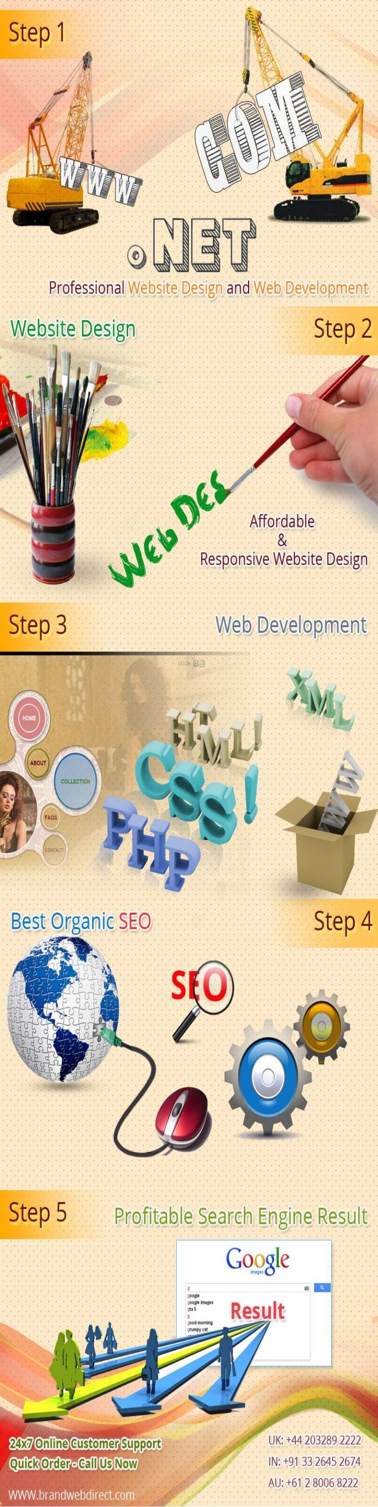 five-professional-website-design-and-development-steps