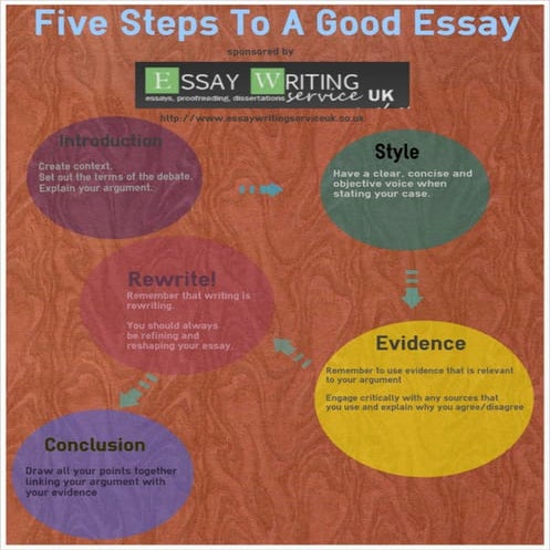 Five Steps to the Perfect Essay | PDF