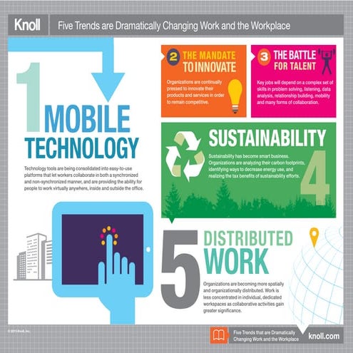 Five trends changing workspace and work | PDF