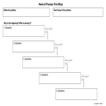 five-whys-template for use for prob.pptx