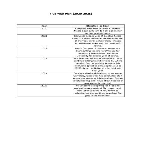 Five Year Plan (2020-2025) | DOCX