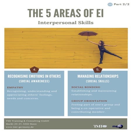 #10 Organisational EI and Employeeship | PDF